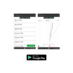 Digital Inclinometer App - RST Instruments Ltd