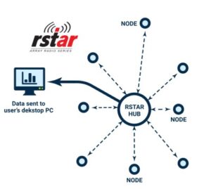 Automated Data Collection - RST Instruments Ltd